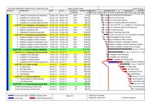 SAMPLE PROJECT P6 PROFESSIONAL R16.2 | PDF | Civil Engineering Industry ...