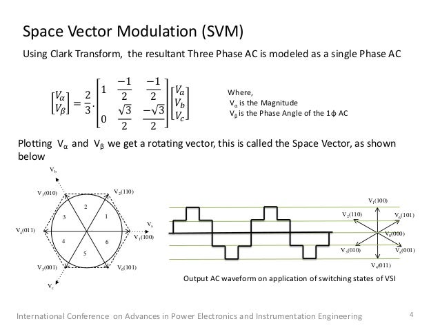 Paper 33 Fpga Triggered Space Vector Modulated Voltage