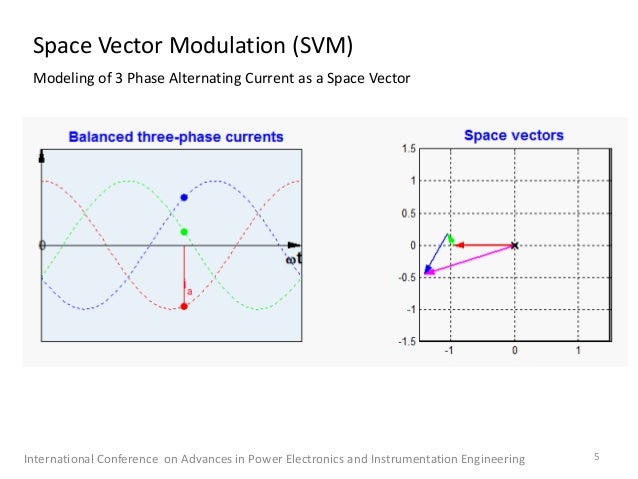 Paper 33 Fpga Triggered Space Vector Modulated Voltage 