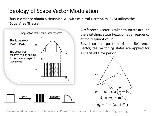 Paper 33 Fpga Triggered Space Vector Modulated Voltage 