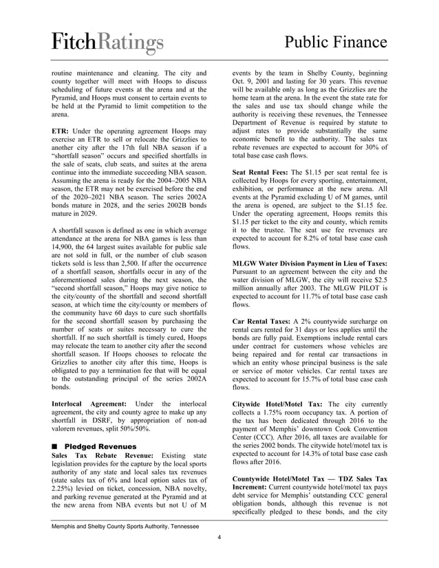 Mem-Shelby Sports Auth-Fitch (2002) | PDF