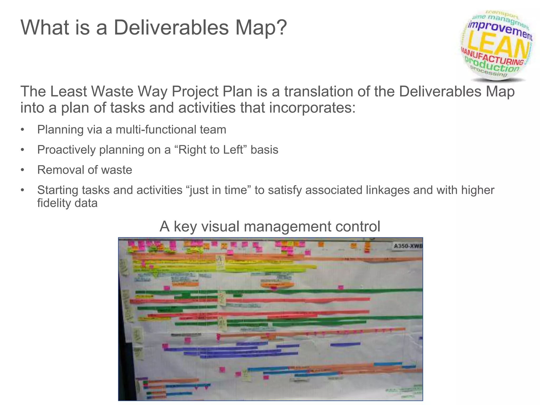 Least Waste Way Project Planning | PPTX