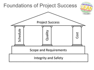 Least Waste Way Project Planning | PPTX