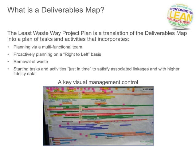 Least Waste Way Project Planning | PPTX