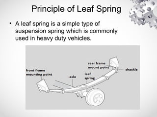 Introduction to leaf spring | PPT