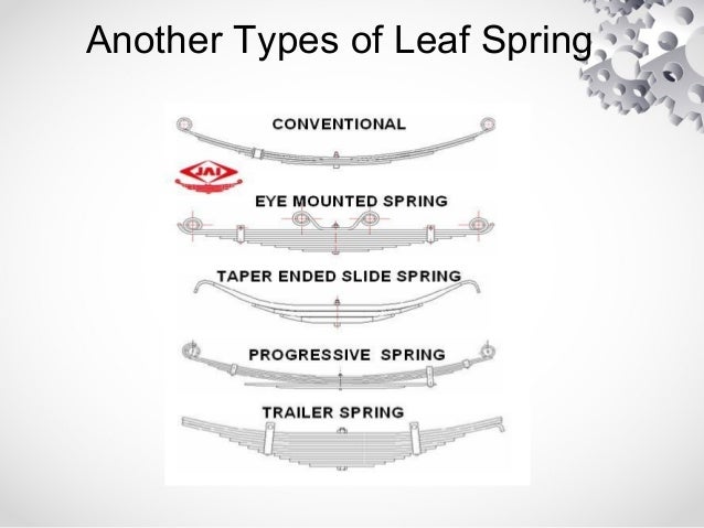 Introduction to leaf spring
