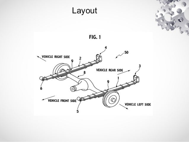 Introduction to leaf spring