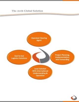 Arch Global Logistics - AGL | PDF
