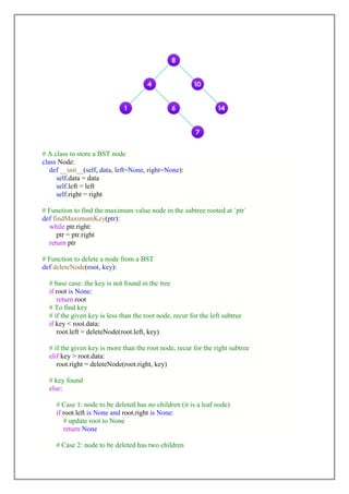 AD3251-Data Structures Design-Notes-Tree.pdf
