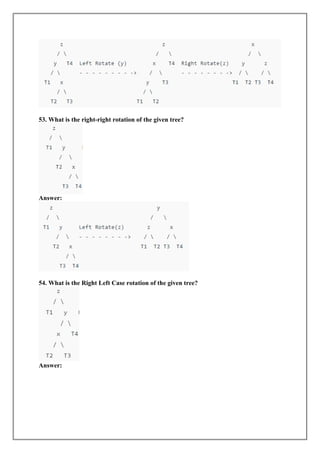 AD3251-Data Structures Design-Notes-Tree.pdf