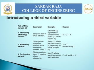 AD3301 UNIT5 PPT multivariate analysis ppt | PPT