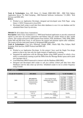 KaranDeepSinghCV | DOC