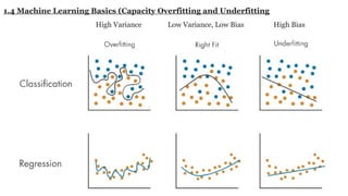 AD3501 - DL Unit-1 PPT.pptx python syllabus | PPTX