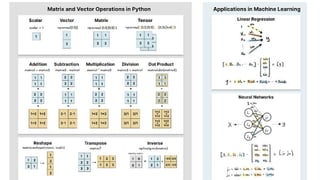AD3501 - DL Unit-1 PPT.pptx python syllabus | PPTX