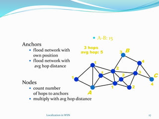 localization in wsn | PPTX
