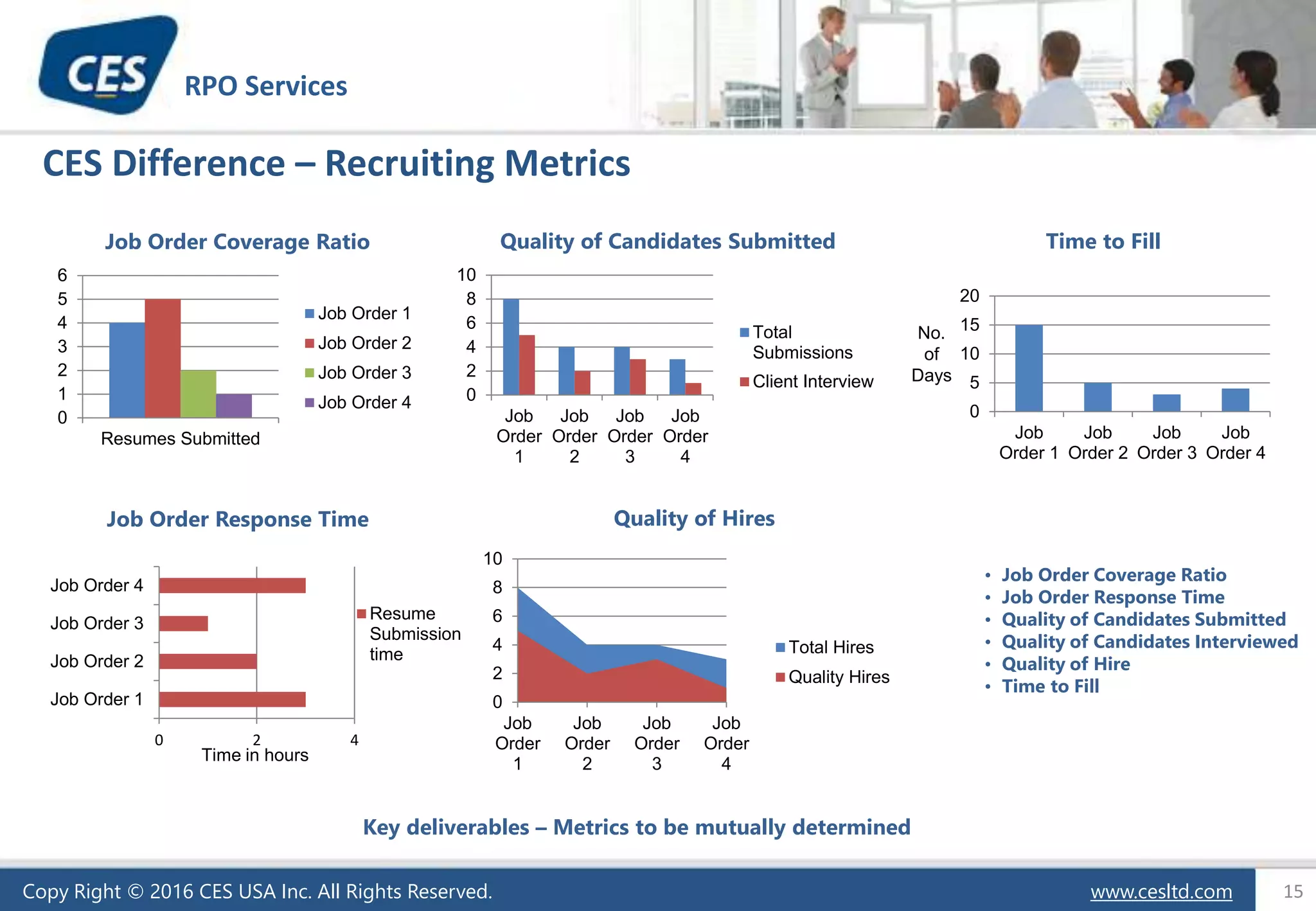 CES Presentation | PPT
