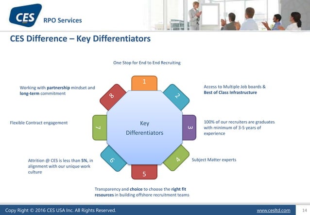 CES Presentation | PPT