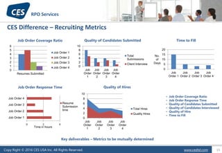 CES Presentation | PPT