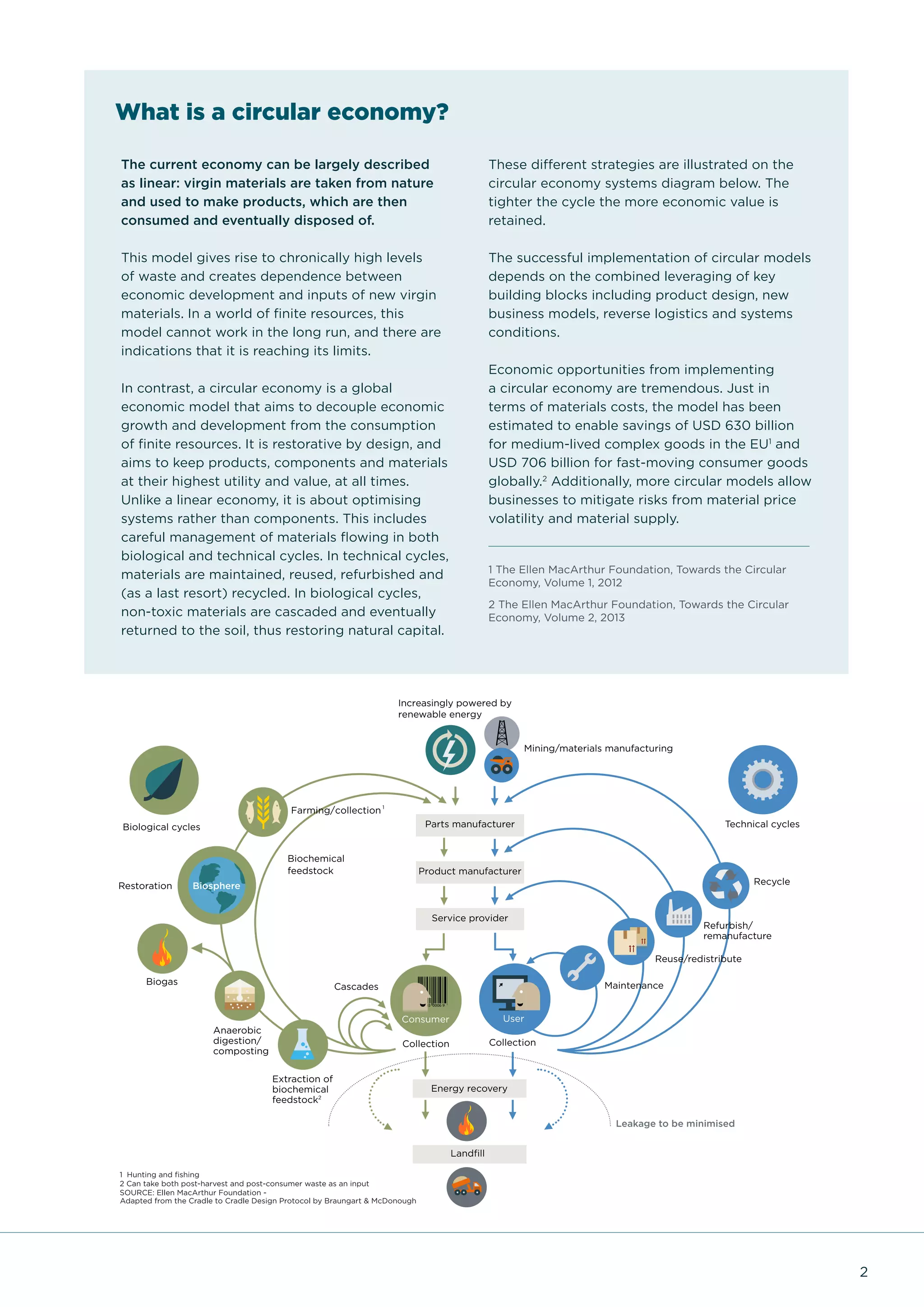 Circularity Indicators_Project Overview_May2015 | PDF
