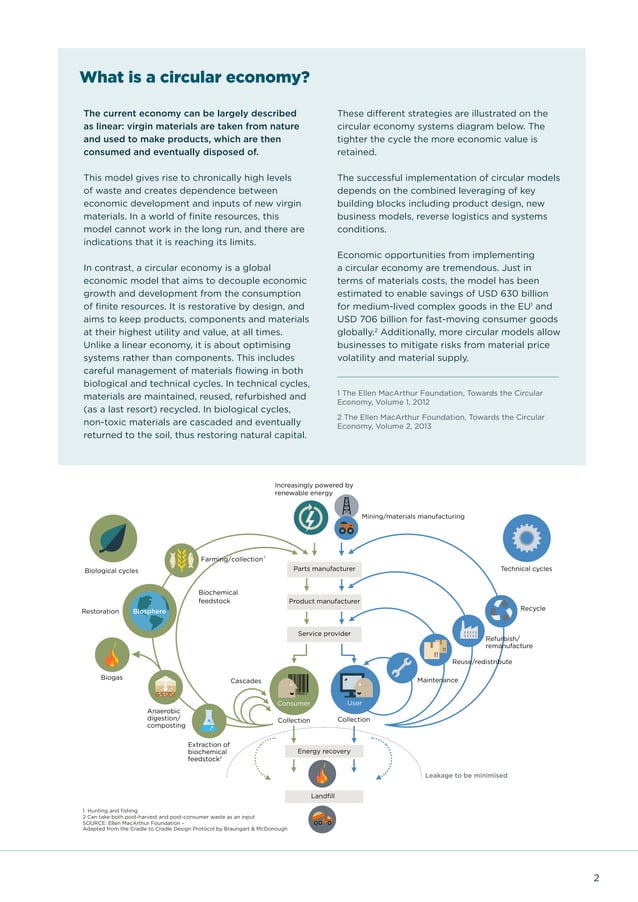 Circularity Indicators_Project Overview_May2015 | PDF