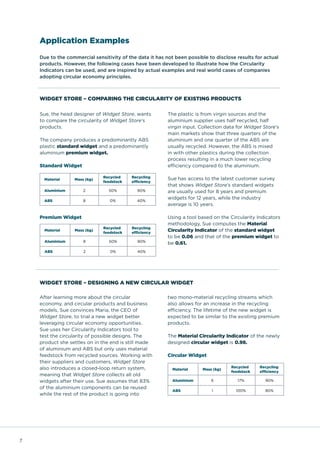 Circularity Indicators_Project Overview_May2015 | PDF