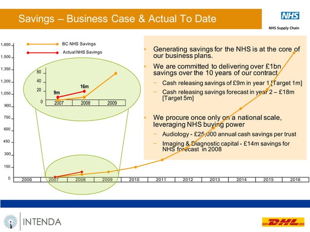 eWorld - NHSSC Presentation Sept 2008 v2 | PPT