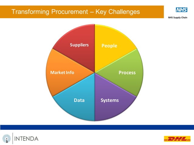 eWorld - NHSSC Presentation Sept 2008 v2 | PPT