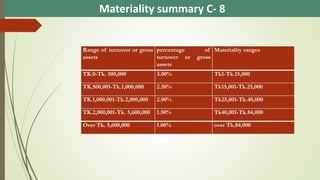 Presentation 2 - Planning and Internal Control Evaluation | PPTX ...