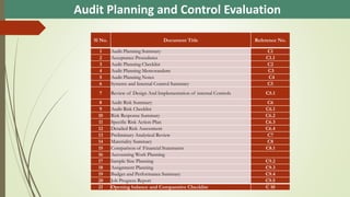 Presentation 2 - Planning and Internal Control Evaluation | PPTX ...