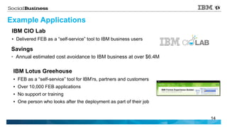 Ad402 create self-service apps in minutes with ibm forms experience ...