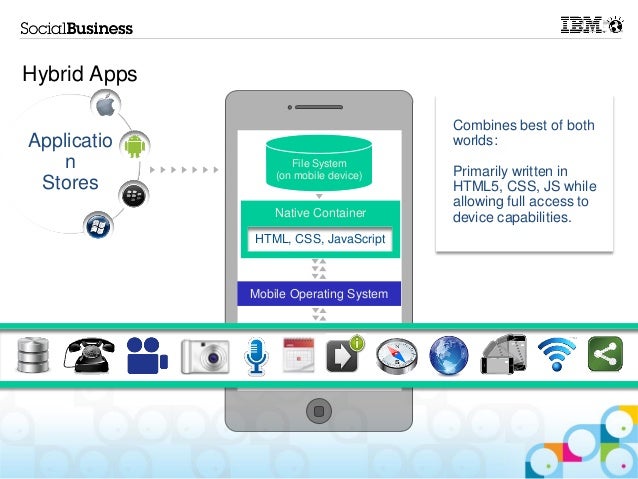 Engaging Mobile Apps with IBM® Social Business Solutions and IBM Work…