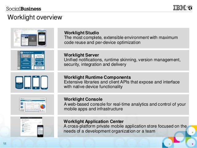 Engaging Mobile Apps with IBM® Social Business Solutions and IBM Work…