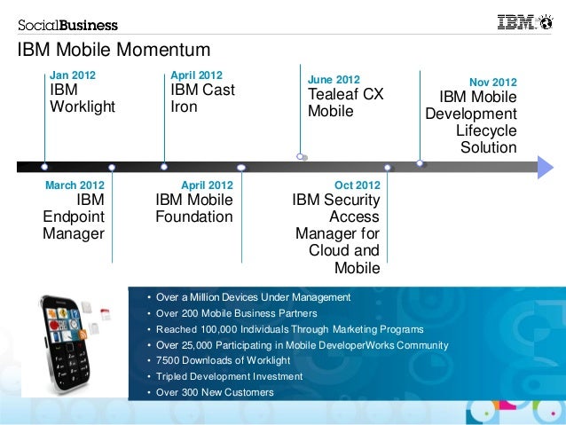 Engaging Mobile Apps with IBM® Social Business Solutions and IBM Work…
