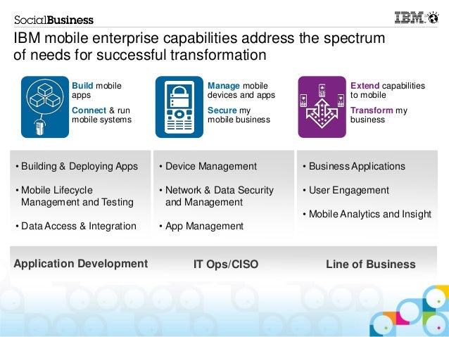 Engaging Mobile Apps with IBM® Social Business Solutions and IBM Work…
