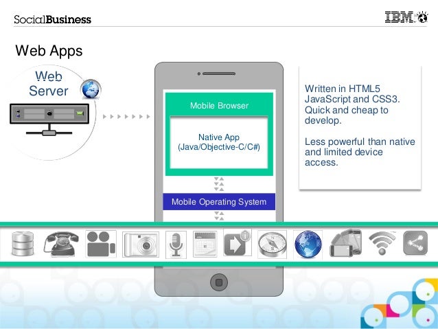 Engaging Mobile Apps with IBM® Social Business Solutions and IBM Work…