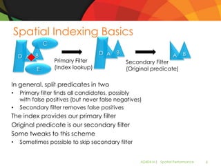 SQLPASS AD404-M Spatial Index MRys | PPTX
