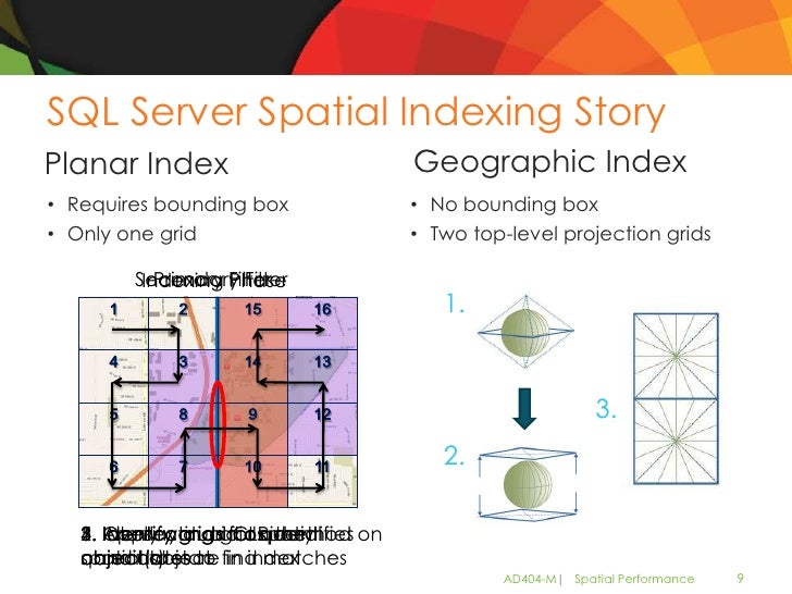 SQLPASS AD404 M Spatial Index MRys SQLPASS AD404 M Spatial Index MRys