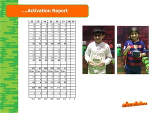 Nickelodeon report | PDF
