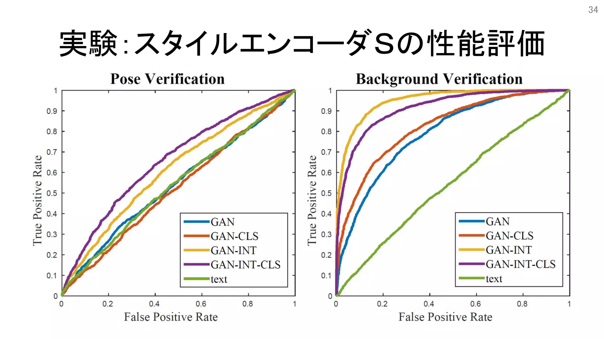 ICML2016読み会 Generative Adversarial Text to Image Synthesis | PPT
