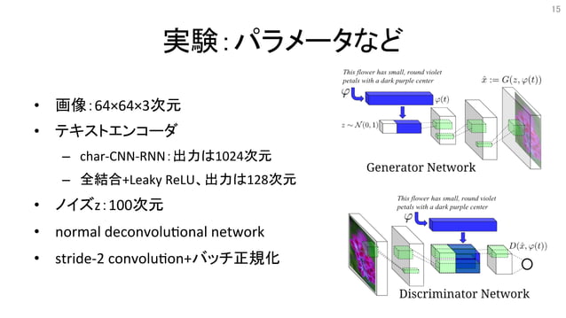 ICML2016読み会 Generative Adversarial Text to Image Synthesis | PPT