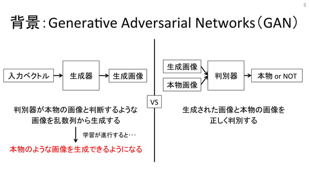 ICML2016読み会 Generative Adversarial Text to Image Synthesis | PPT