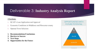 RCAP Final Presentation | PPT