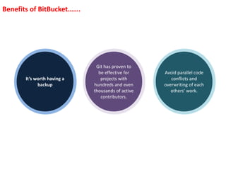 BitBucket presentation | PPTX