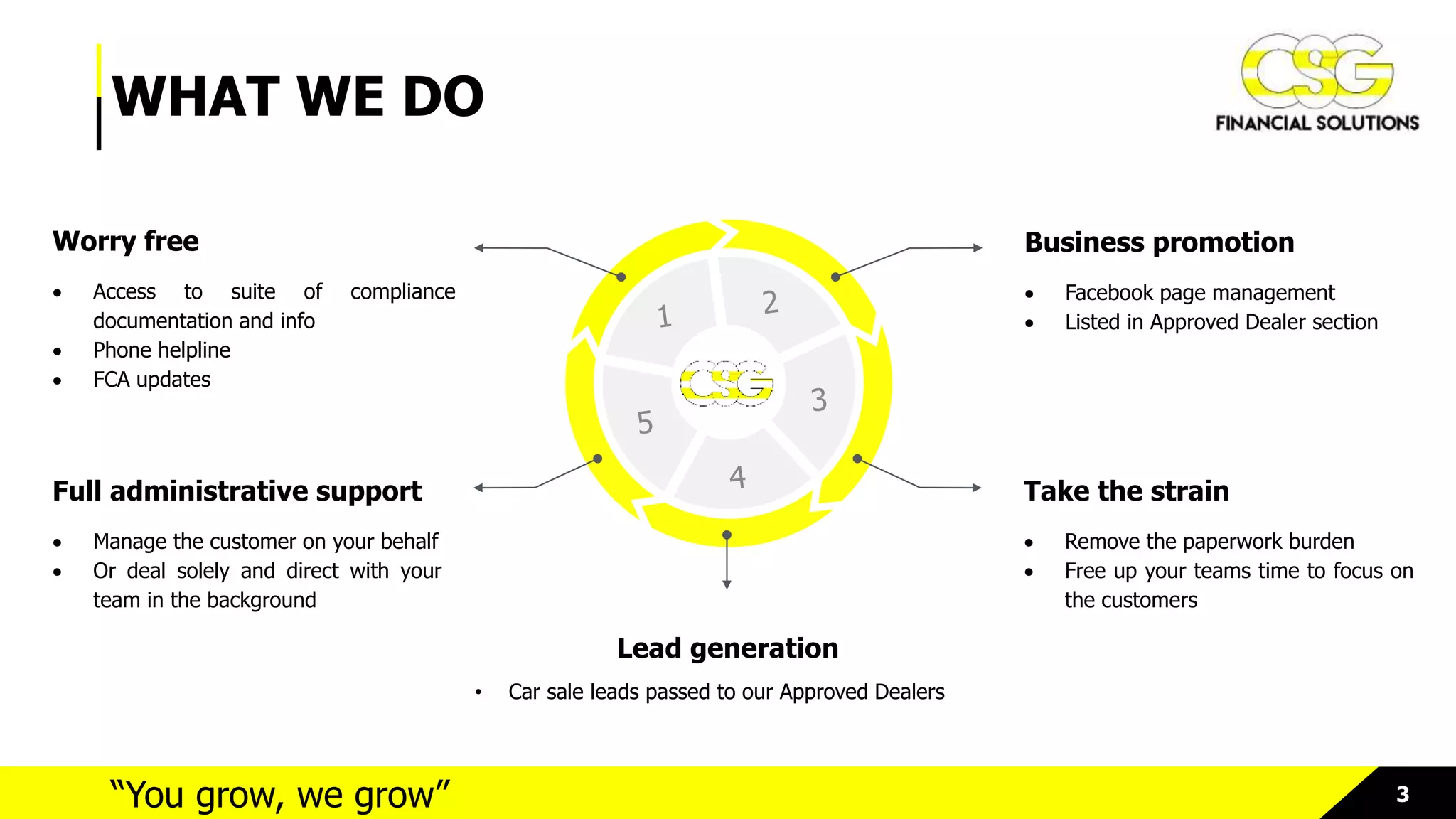 CSG-Presentation | PPT