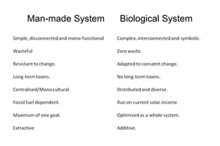 Biomimicry presentation | ODP