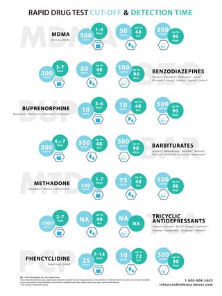 CB Infographic - Detection 8.16