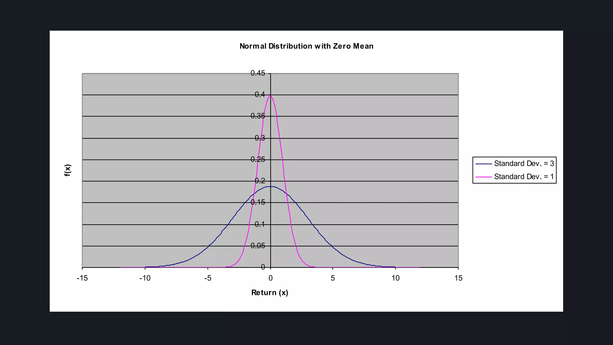 Distribution and Outliers | PDF