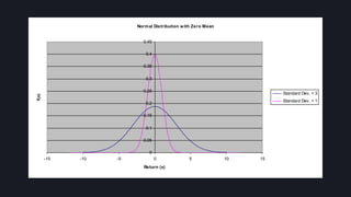 Distribution and Outliers | PDF