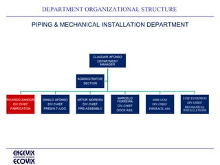 Pipe Spool fabrication Division Presentation for MHI 25-07-13 | PPT