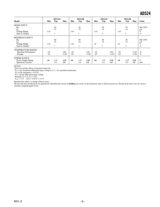 Ad524 e | PDF